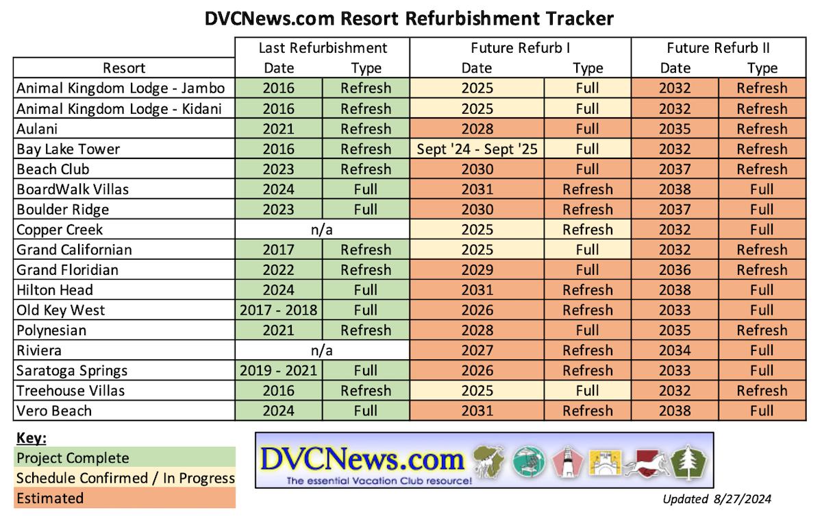 DVC Resort Refurbishment Tracker | DVCNews.com - The essential Disney ...